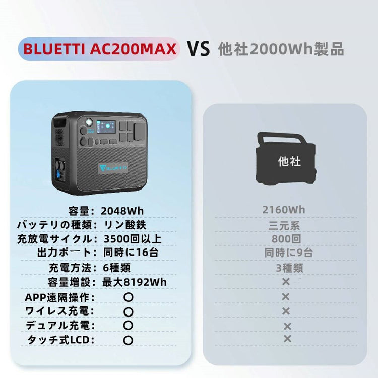 BLUETTI AC200MAX+B230ポータブル電源 セット大容量|拡張バッテリー ブルーティ